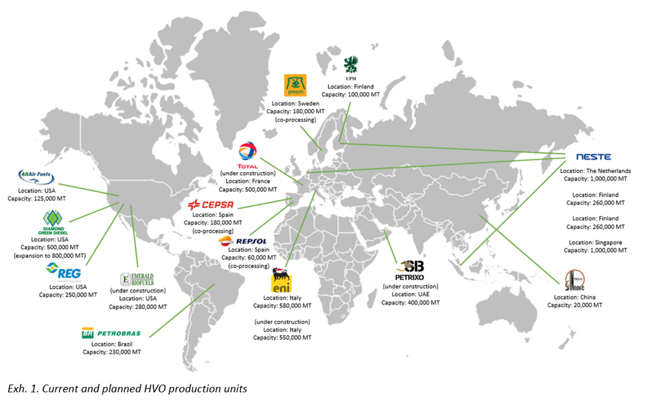 New players join the HVO game - Greenea