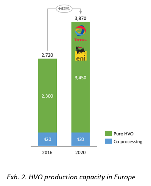New players join the HVO game - Greenea